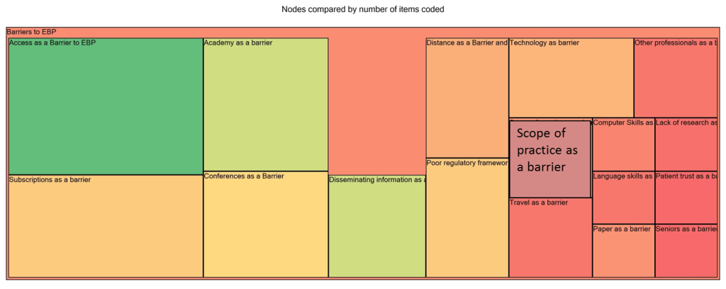 treemap – QDATRAINING